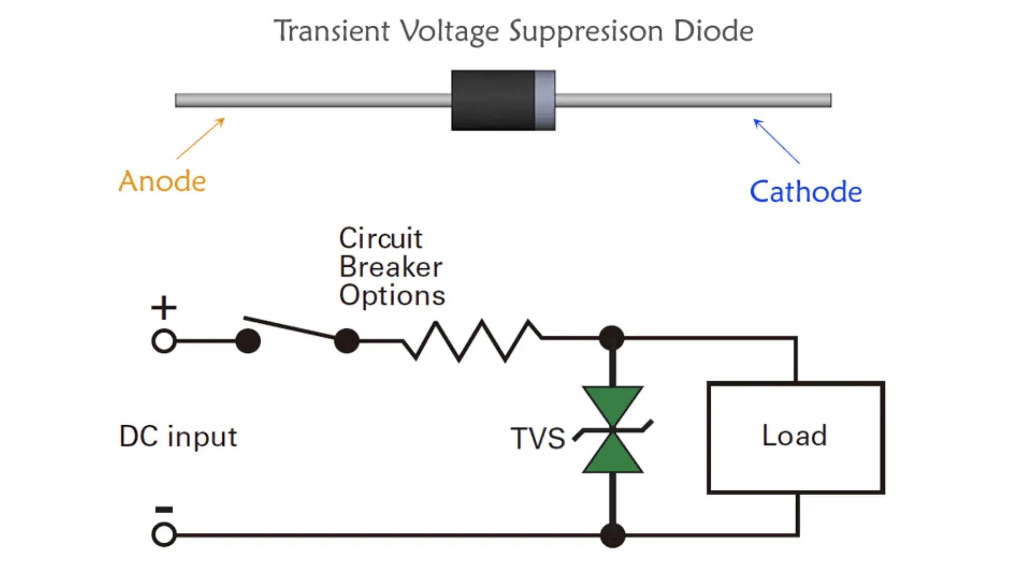 A Full Guide To DC Surge Protection Devices (SPD) For Solar - LETOP