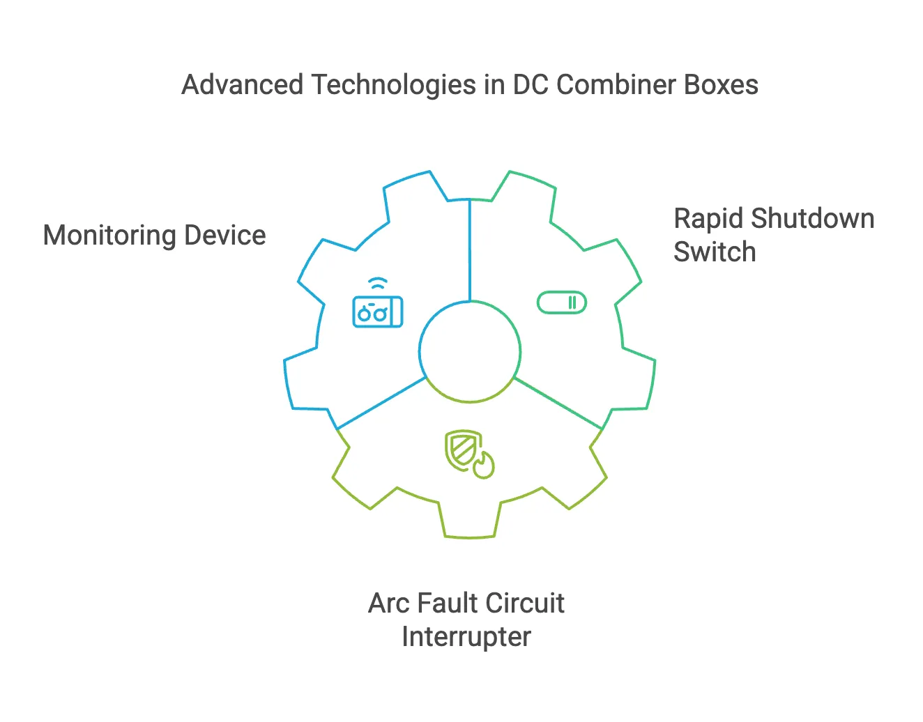 How to Find The Right Solar Combiner Box Manufacturer? - LETOP