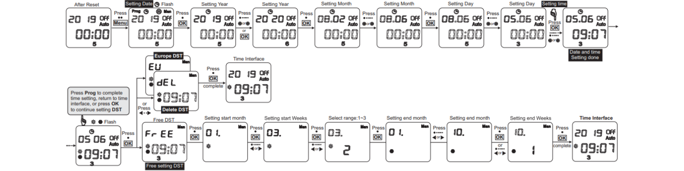 How To Programming Timer Switch A Professional Level Guide Letop