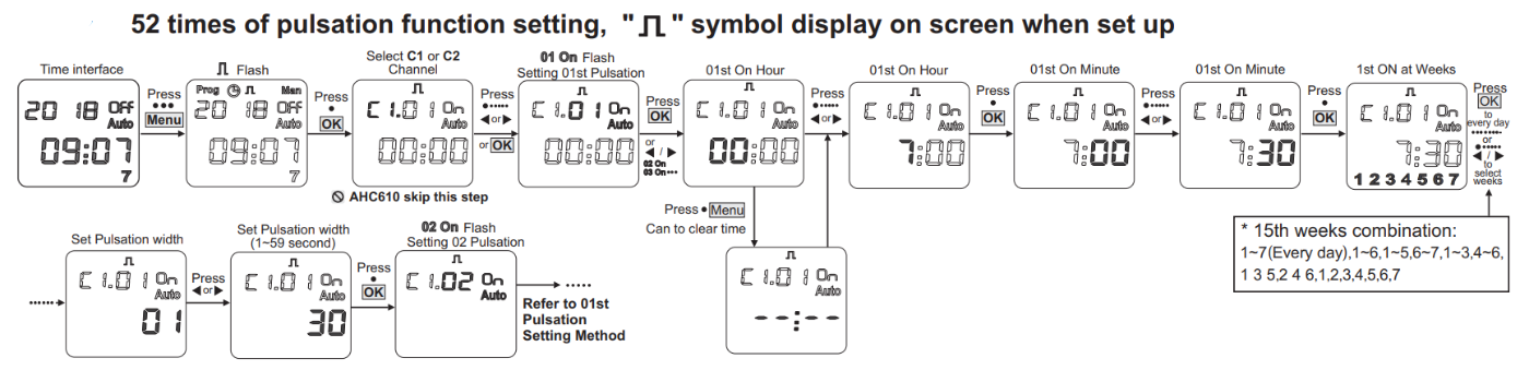 How to Programming Timer Switch? A Professional-level Guide - LETOP
