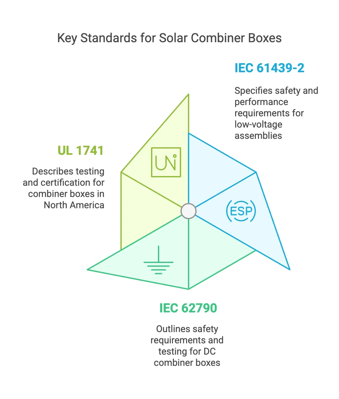 How to Find The Right Solar Combiner Box Manufacturer? - LETOP